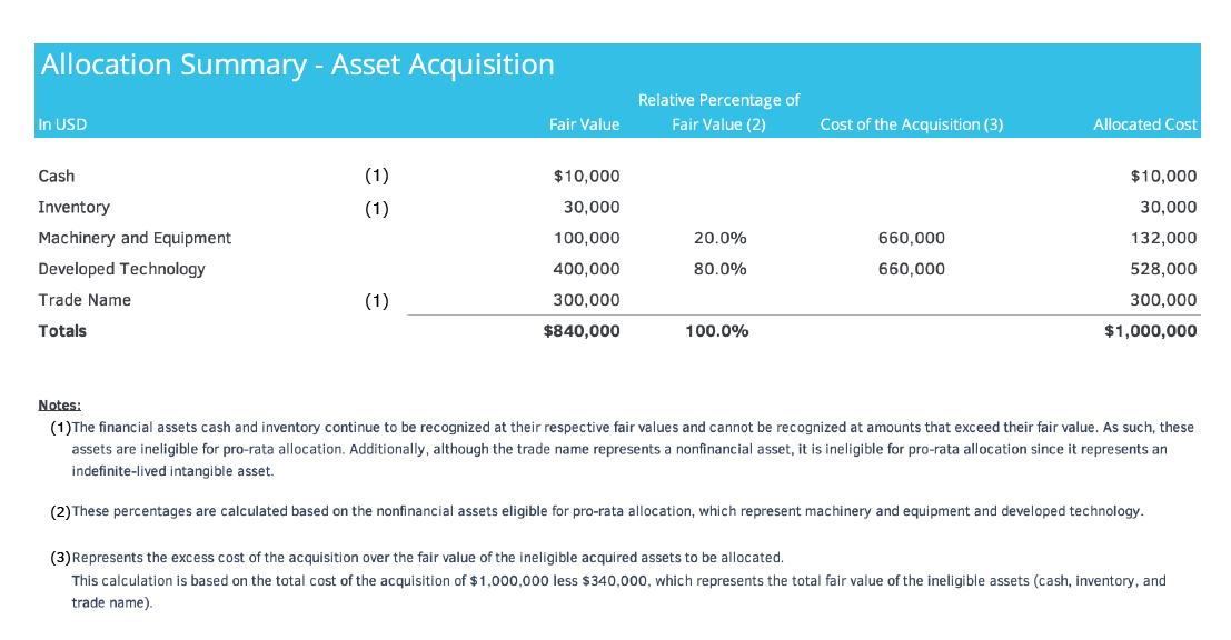 What Is the Difference Between an Asset Acquisition versus a Business ...