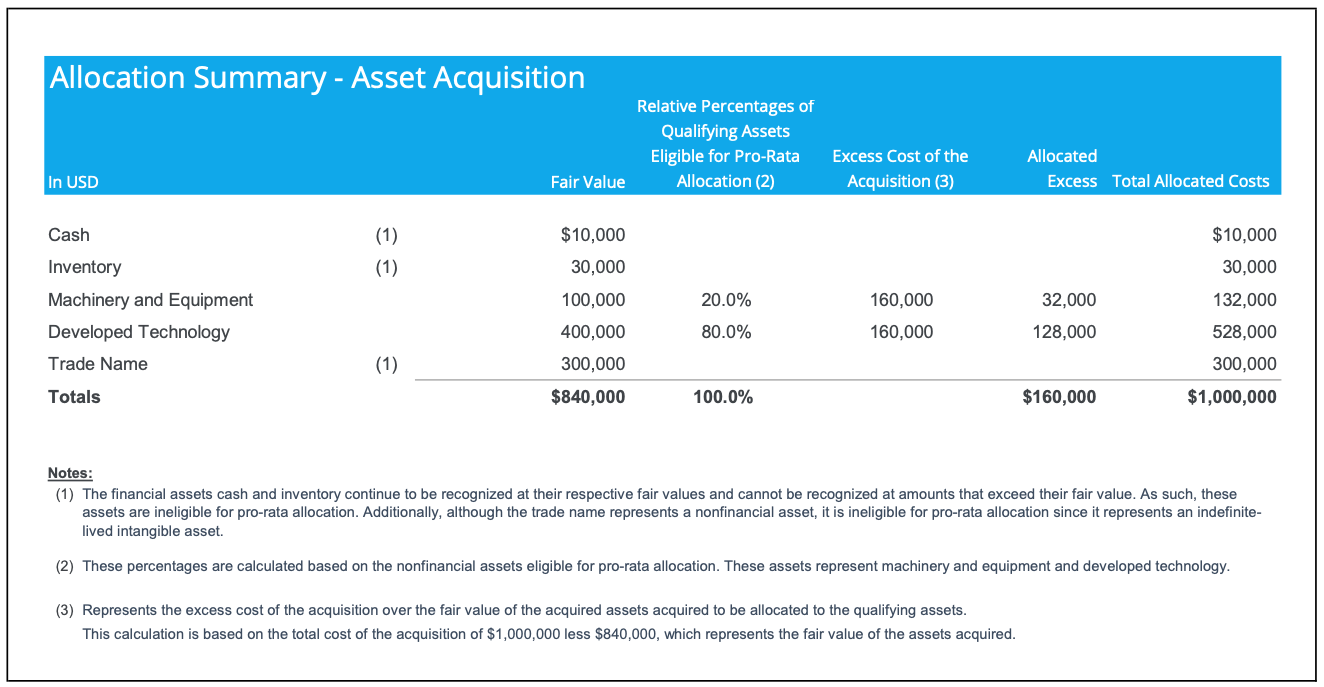 What is the difference between an Asset Acquisition versus a Business ...