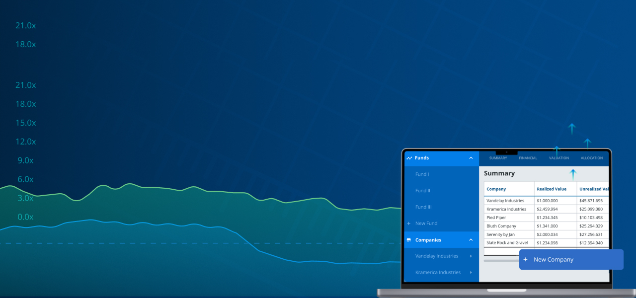 Baxter Transfer Pricing Adjustment Under IRS Review - Scalar