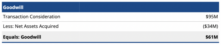 The PE's Professional Guide to Purchase Price Allocations (PPAs) - Scalar