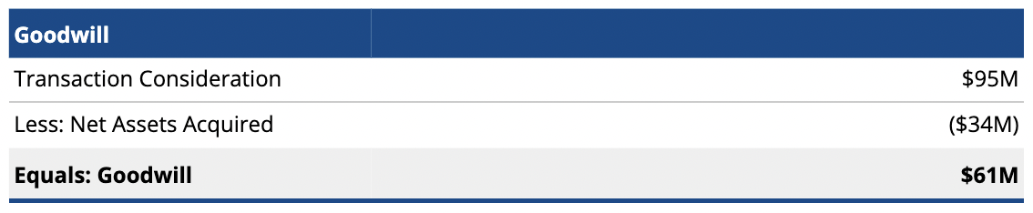 The PE's Professional Guide to Purchase Price Allocations (PPAs) - Scalar