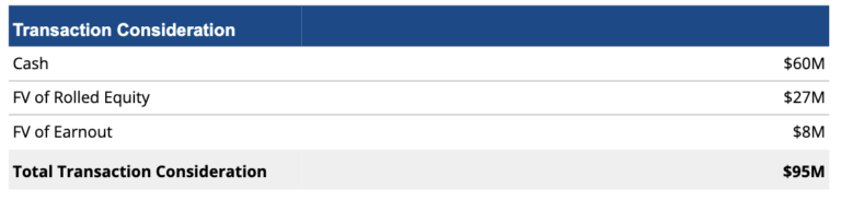 The PE's Professional Guide to Purchase Price Allocations (PPAs) - Scalar